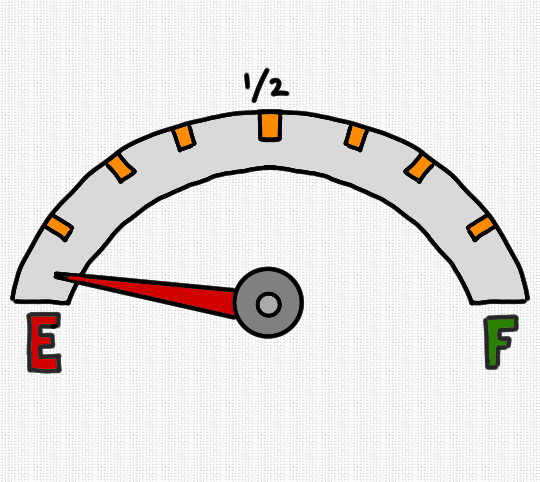 What Should You Do When You’re Running On Empty? – Handcrafted insight