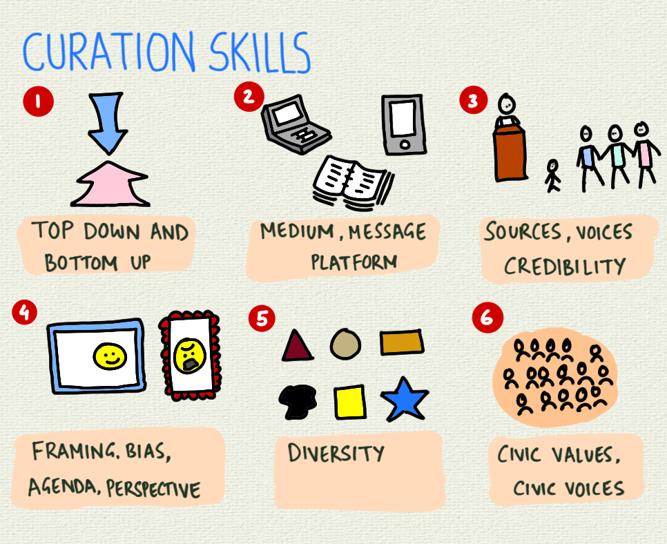 Why It Is Essential To Develop Your Curation Skills – Handcrafted insight