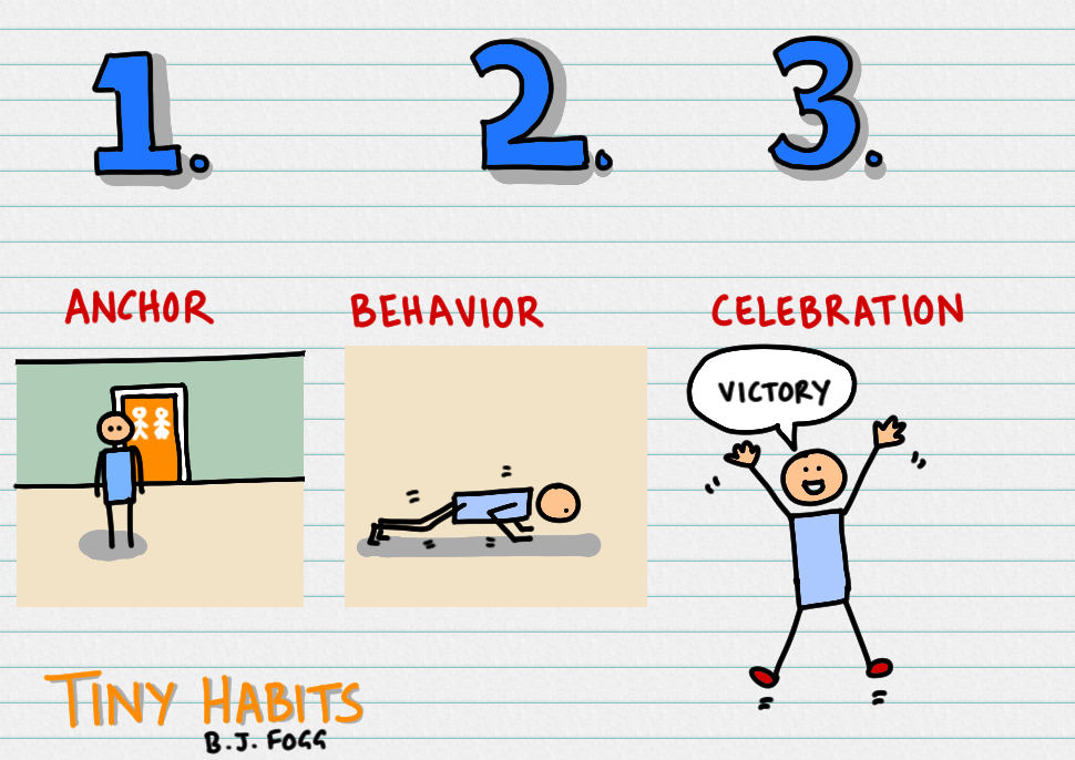 How To Use Tiny Habits To Create Lasting Change – Handcrafted insight