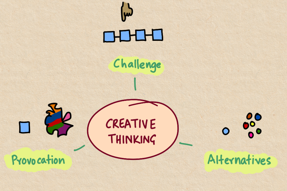 What To Do To Jumpstart Being Creative Right Now – Handcrafted insight