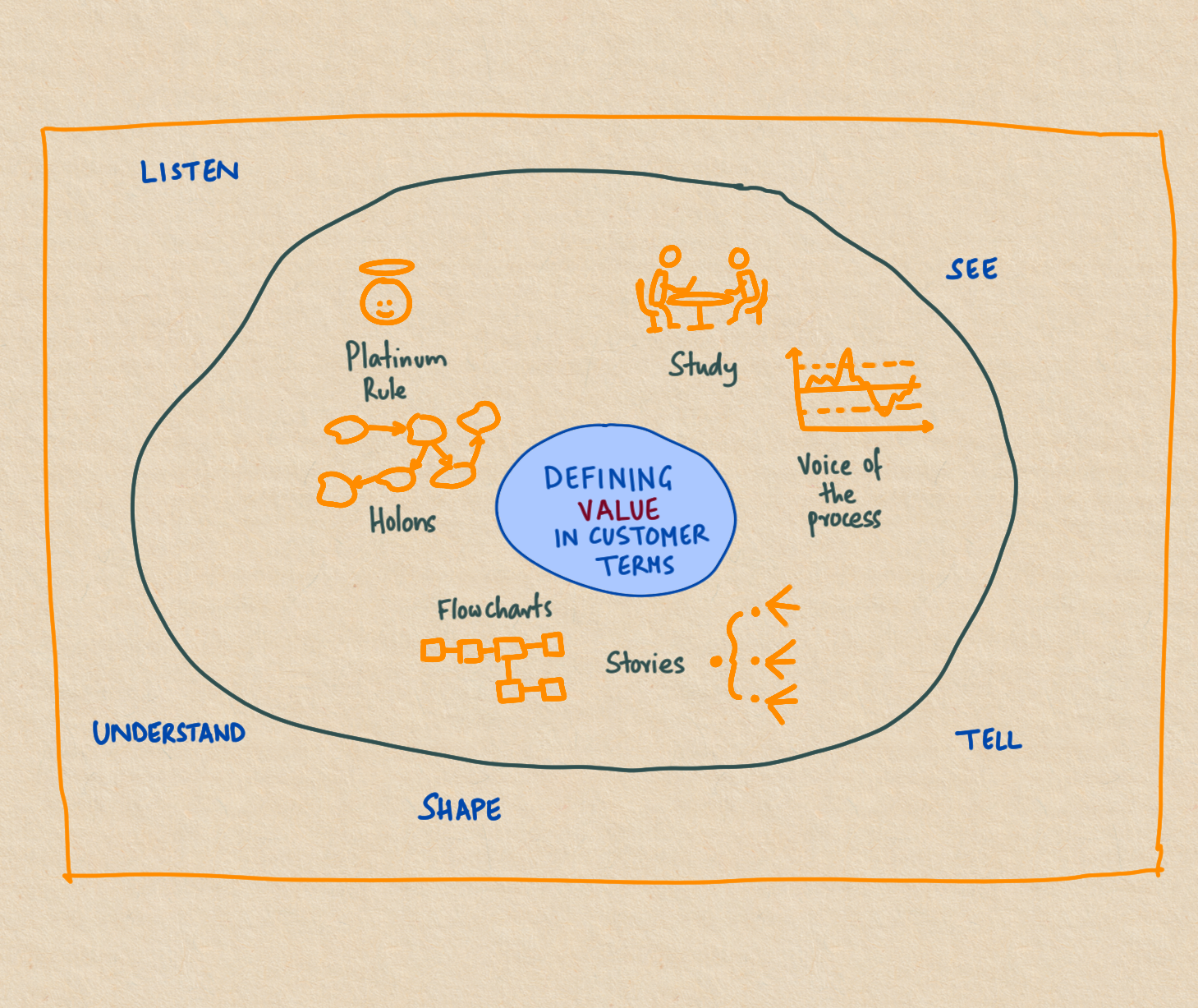 How To Do Customer Development For Complex Consultancy Businesses ...