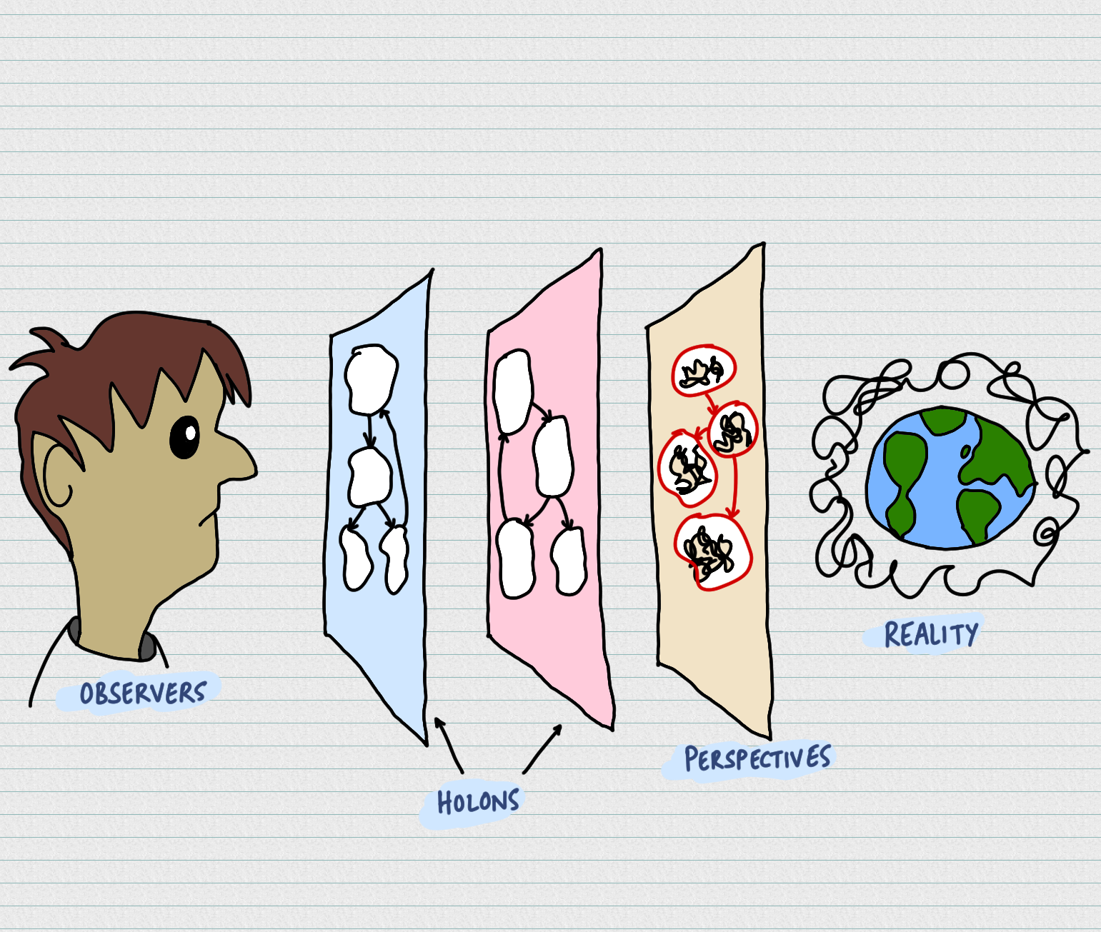 How To Think About Thinking To Think More Clearly – Handcrafted insight