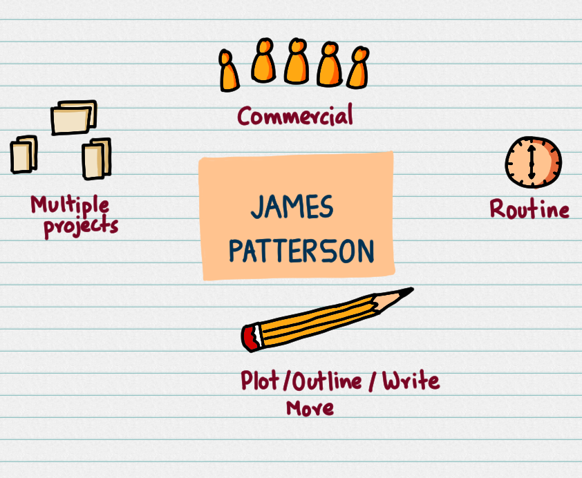 What Does James Patterson Have To Tell Us About Writing And Business ...