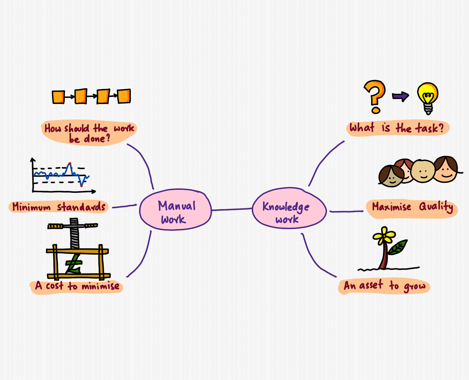 What Do You Need To Do Right As A Knowledge Worker? – Handcrafted insight