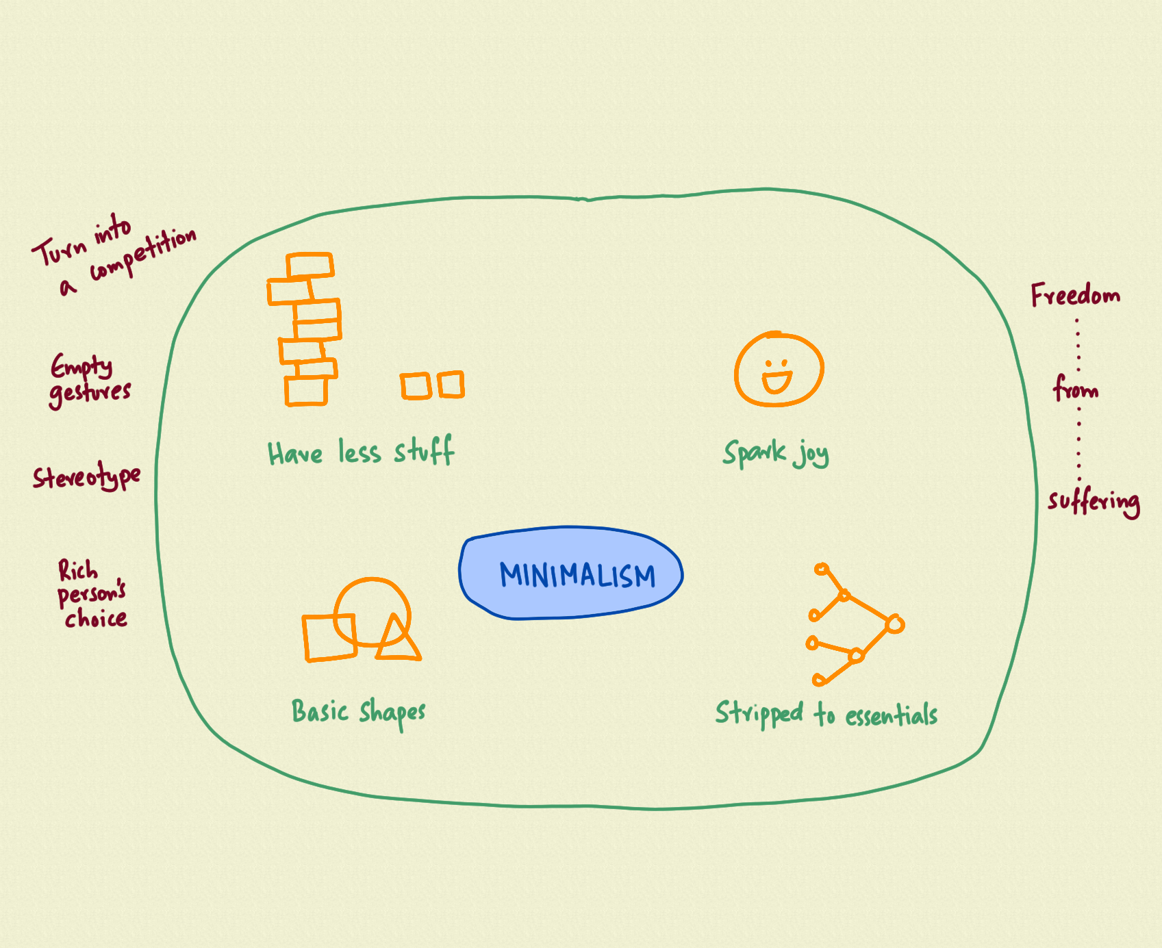 What Is The Real Message Of Minimalism? – Handcrafted insight