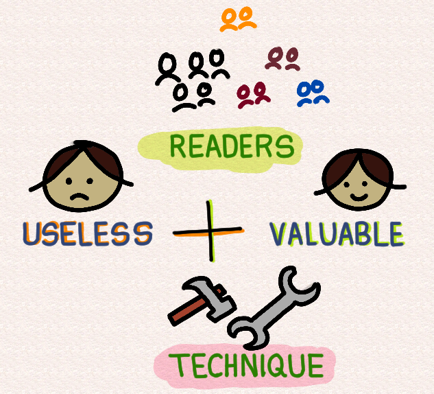 Why Does Your Copy Fail Even If It’s Clear, Organised And Persuasive ...