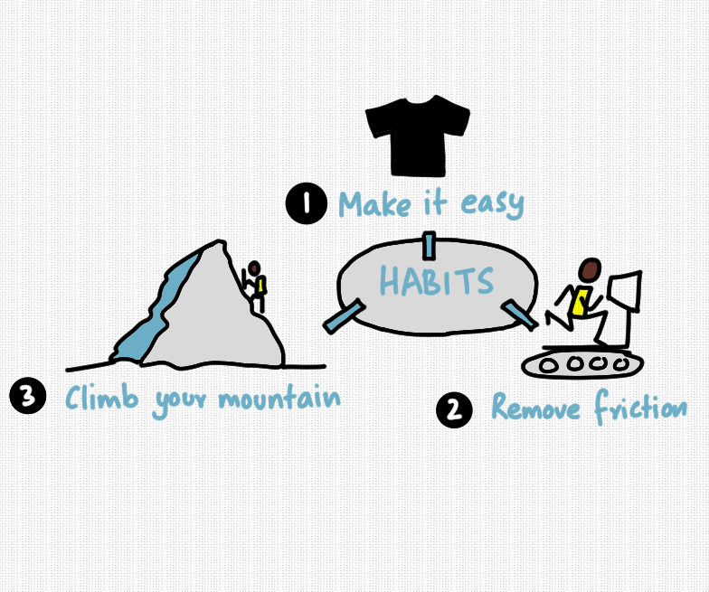 The Three Kinds Of Habits You Need To Develop – Handcrafted insight