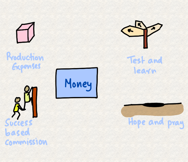 How Does Money Help You When You’re Getting Started? – Handcrafted insight