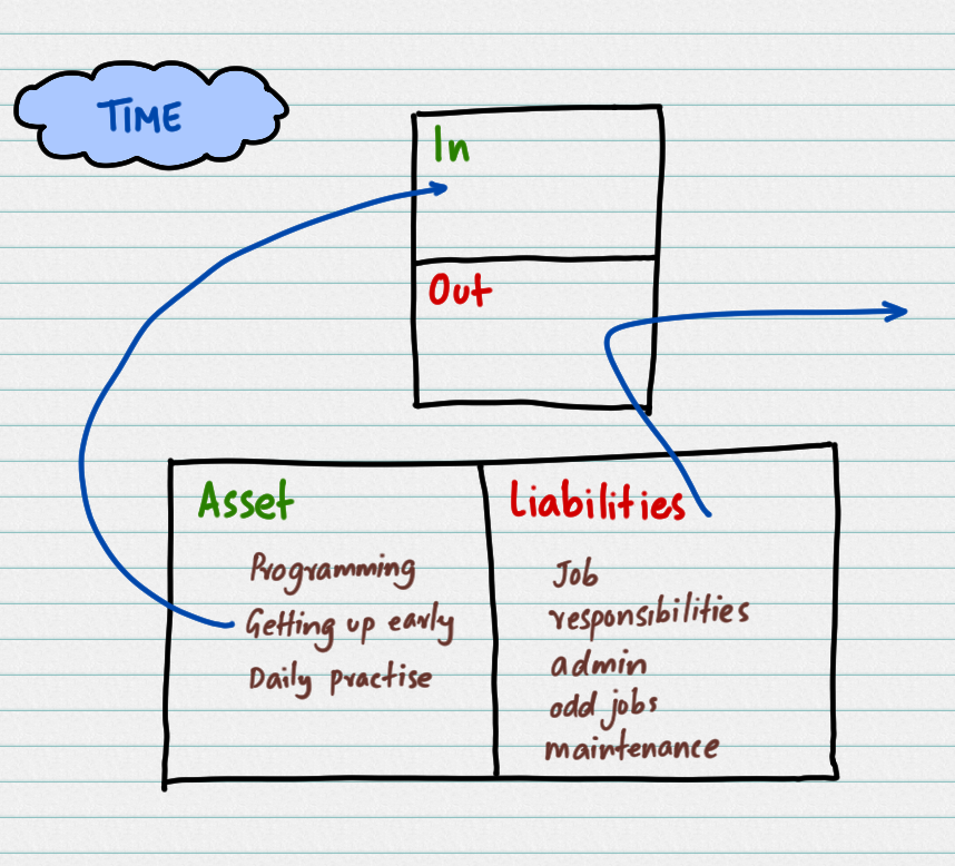 How To Assess And Analyse The Resources At Your Disposal – Handcrafted ...
