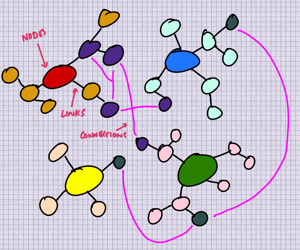 How To Listen And Build A Map Of What You Hear – Handcrafted insight