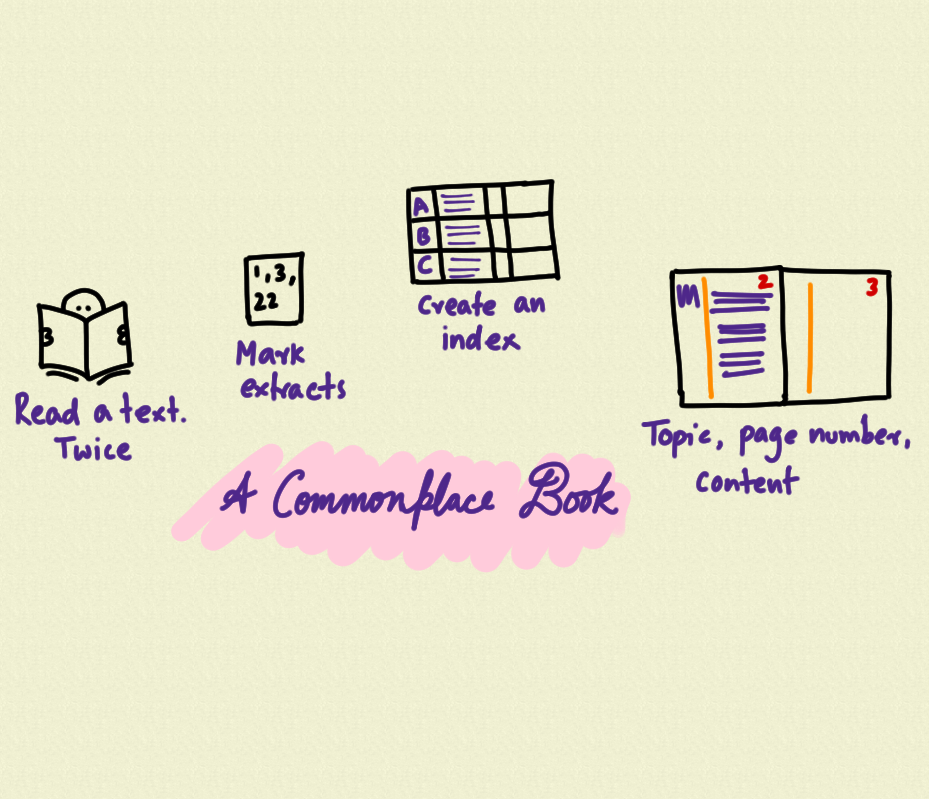 How To Keep A Commonplace Book Using John Locke’s Method – Handcrafted ...