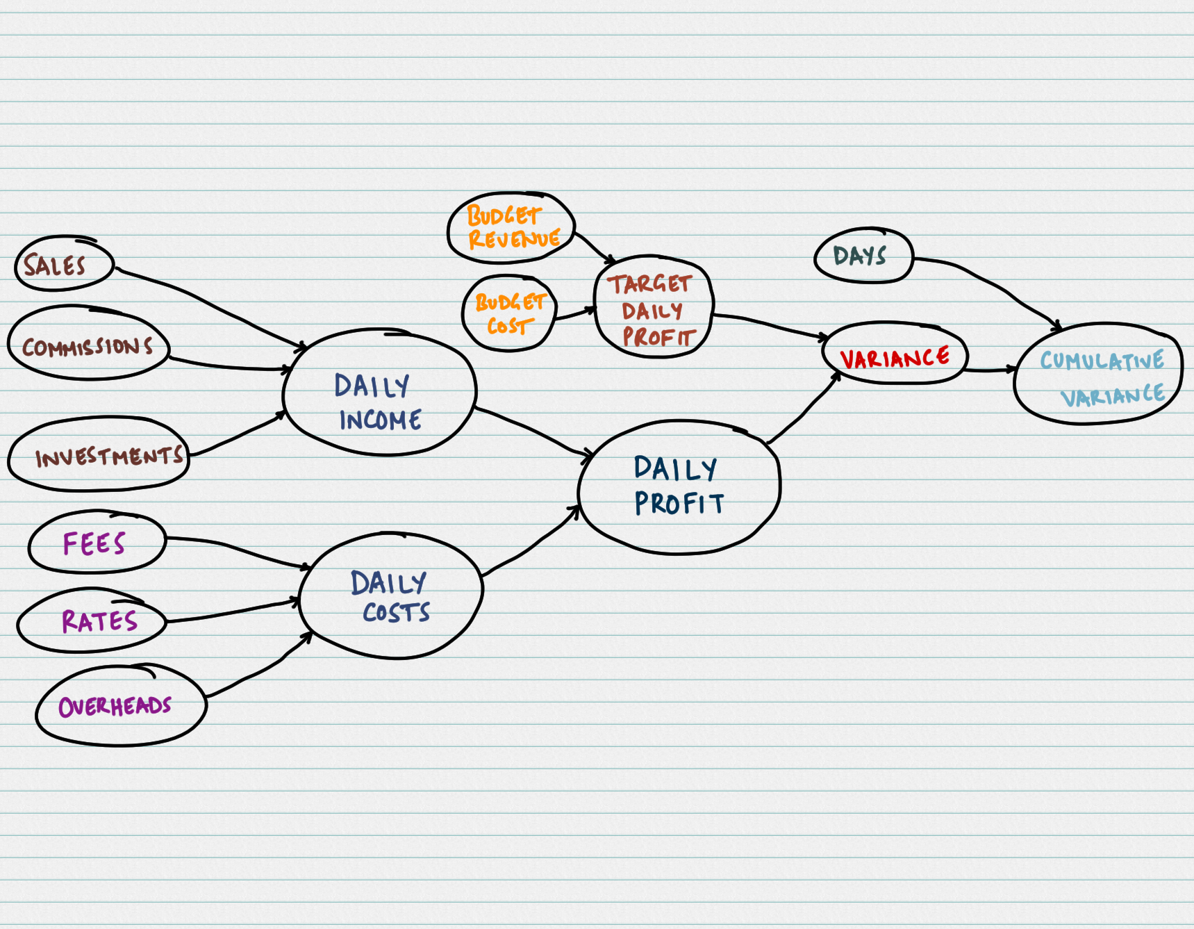 What Is An Influence Model And Why Is It Useful? – Handcrafted insight