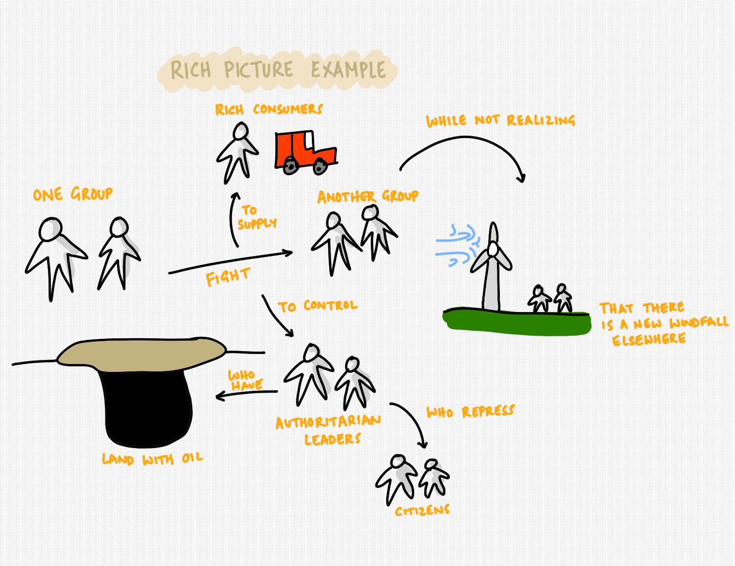 How To Get The Richest Possible Appreciation Of A Situation ...