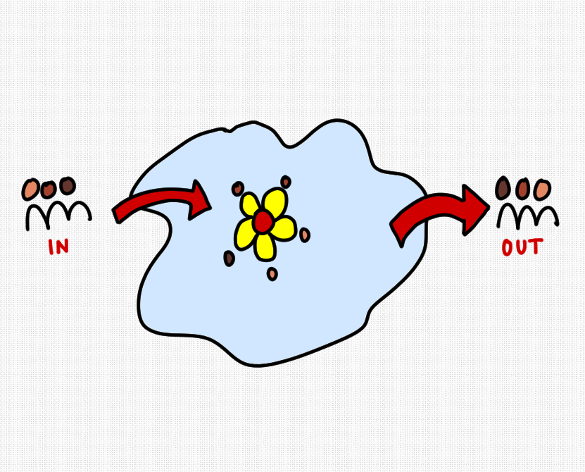 How To Manage The Process Of People Entering And Leaving Your Group ...