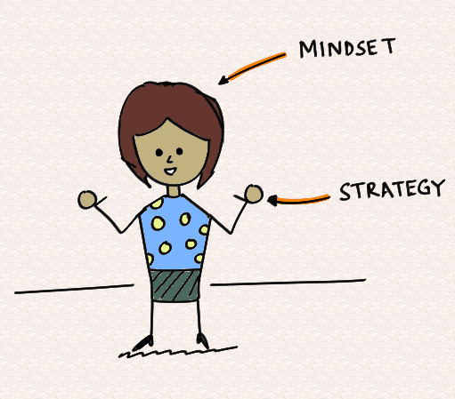 Is There A Difference Between Mindset And Strategy? – Handcrafted insight