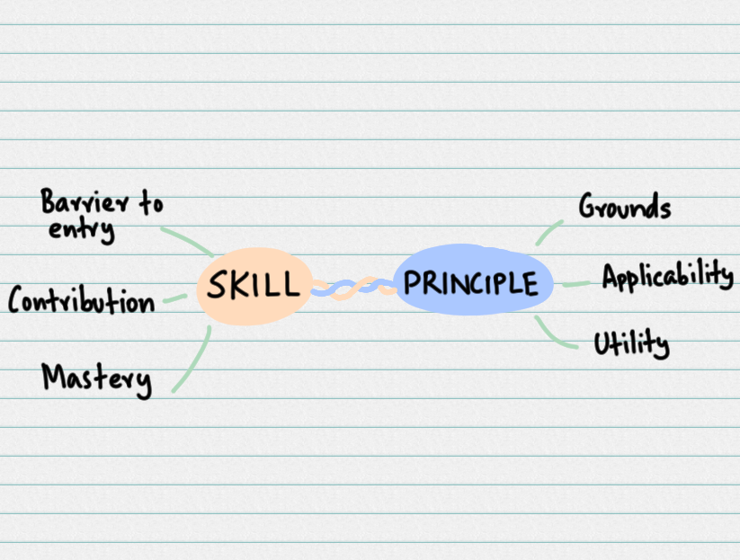 How Do We Balance Theory And Practice? – Handcrafted insight