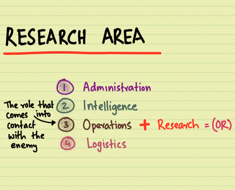 What Is Soft Operations Research (OR) – Handcrafted insight