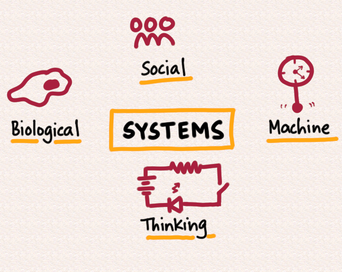 How To Think About Different Kinds Of Systems – Handcrafted insight