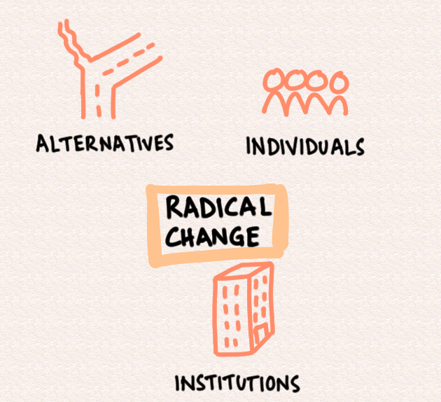 Radical Change And Money And Winning – Some Complications – Handcrafted ...