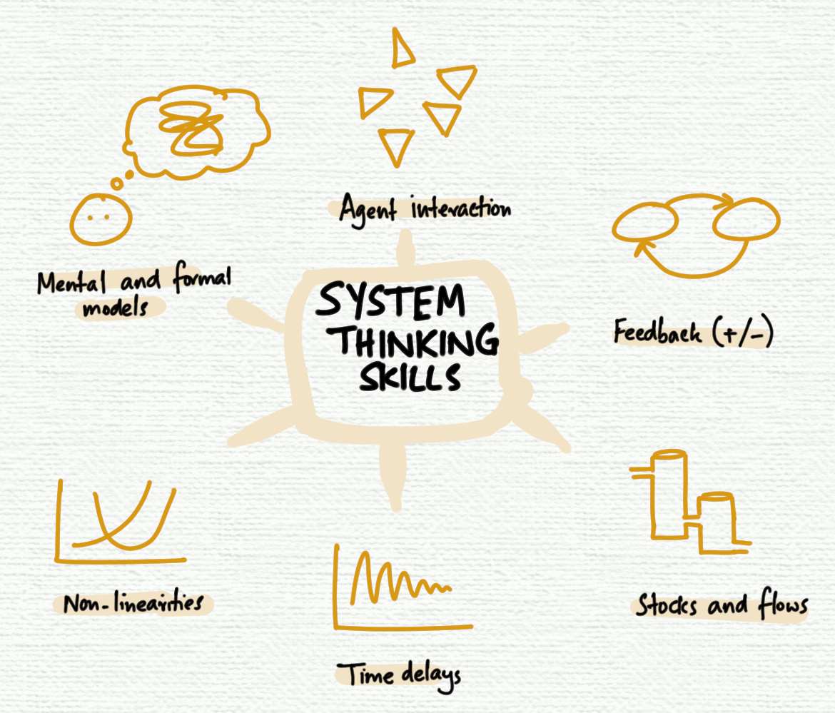 What You Need To Know To Understand System Dynamics – Handcrafted insight