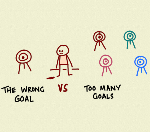 Is Setting Goals Good Or Bad? – Handcrafted insight
