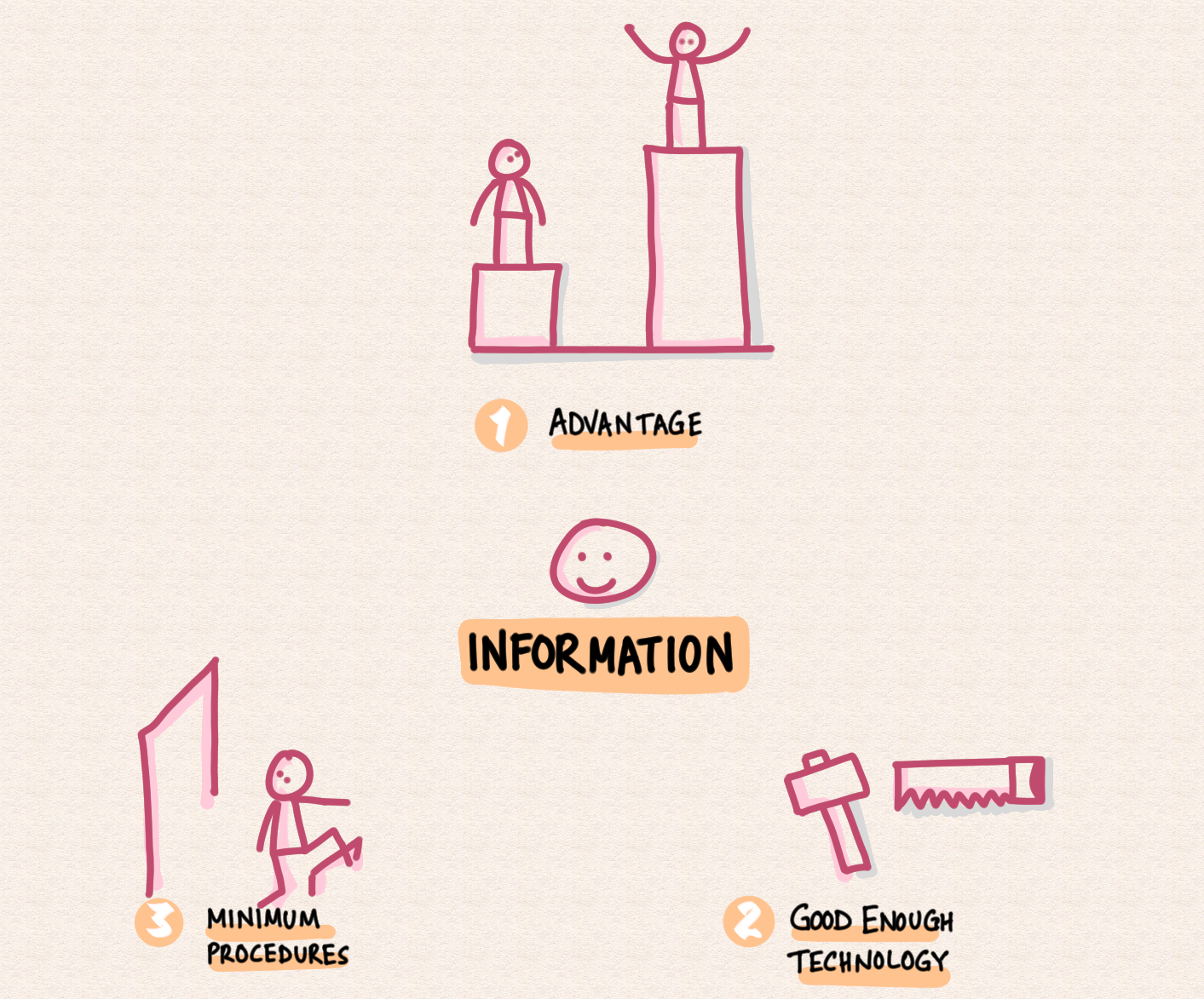 How Should You Design An Information System? – Handcrafted insight