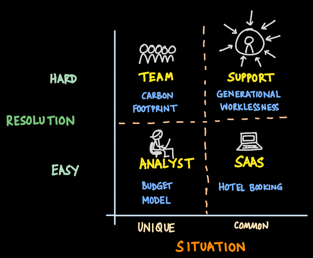 What Do We Need To Do To Improve A Situation? – Handcrafted insight