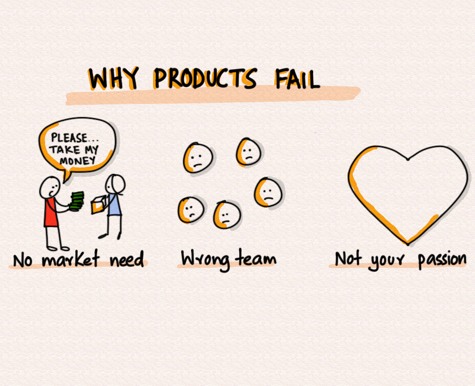 How To Decide Which Product Idea You Should Work On – Handcrafted insight