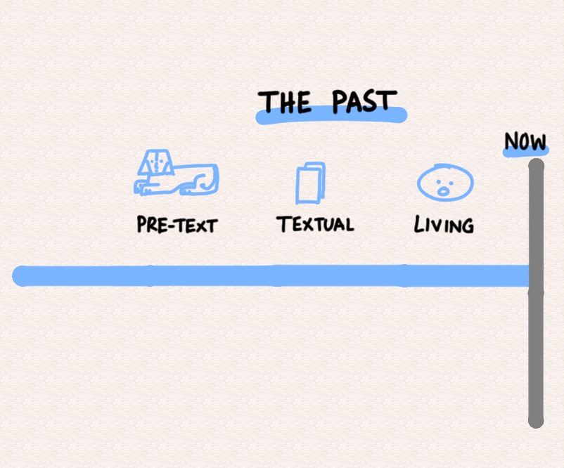 How Do We Learn From History? – Handcrafted insight