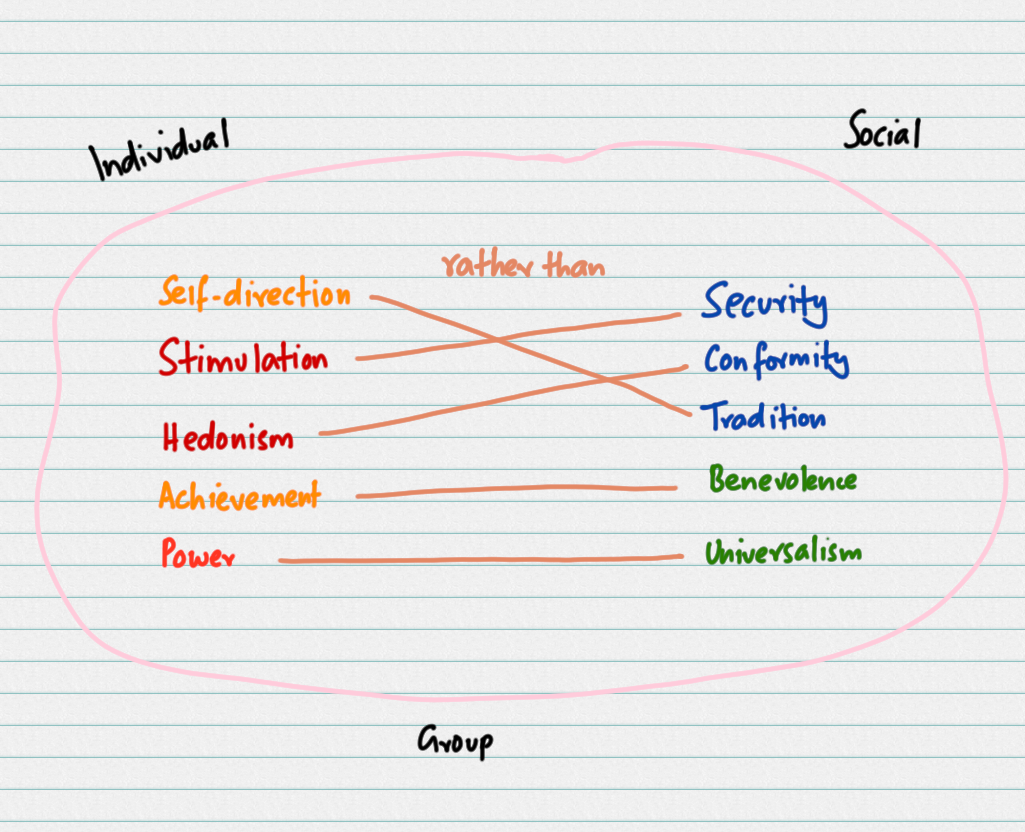 How To Understand The Values That Drive You – Handcrafted insight
