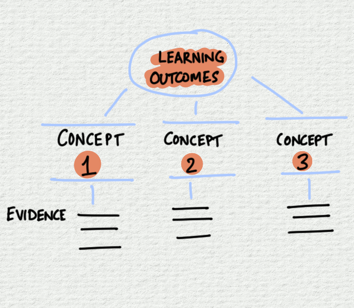 How To Structure A Teaching Session – Handcrafted insight