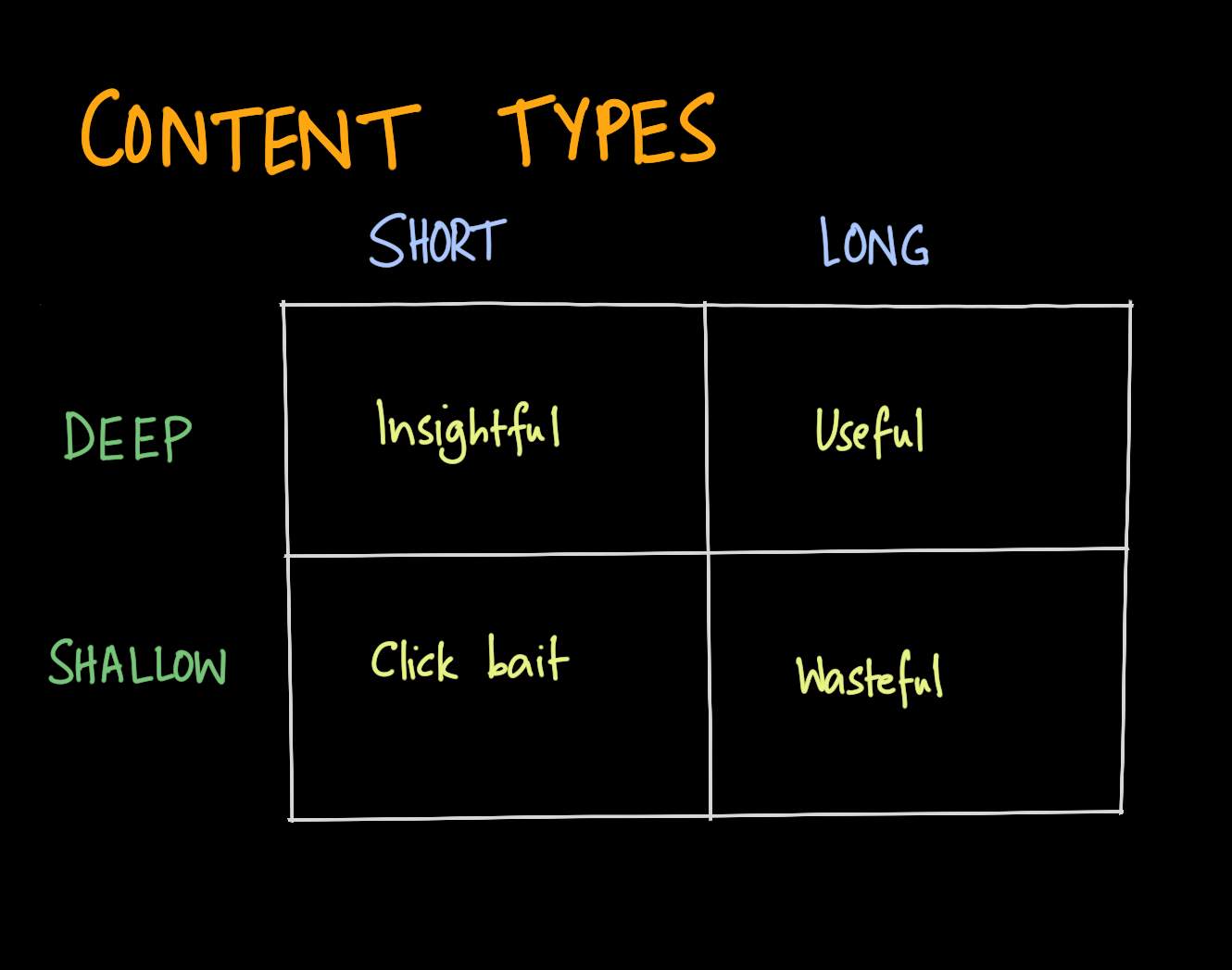 How To Think About Content Using Paper Tools – Handcrafted insight