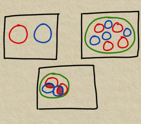 How To Use Circles To Model Social Relationship Structures ...