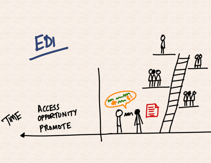 How To Create A Rich Picture – Handcrafted insight