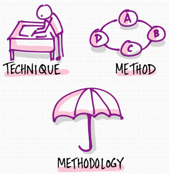 Thoughts About Why We Do What We Do How We Do It – Handcrafted insight