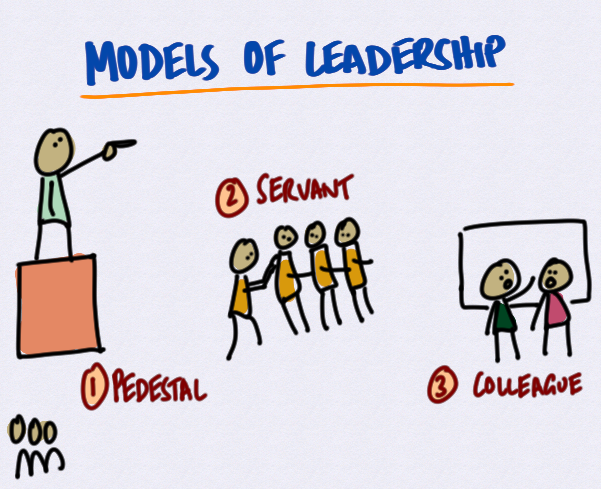 A Different Model For Leading In Service Businesses – Handcrafted insight