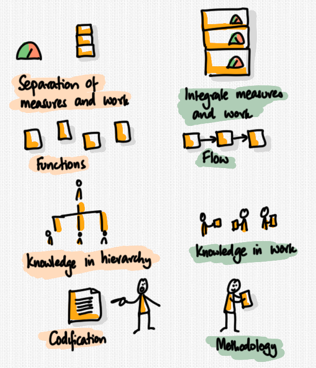 The Business Lessons That Are Difficult To Sustain – Handcrafted insight