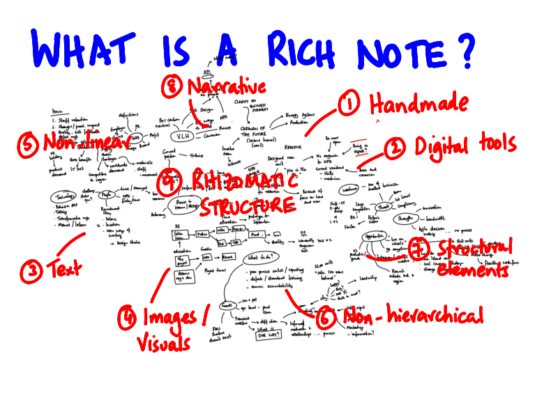What Are Rich Notes? – Handcrafted insight
