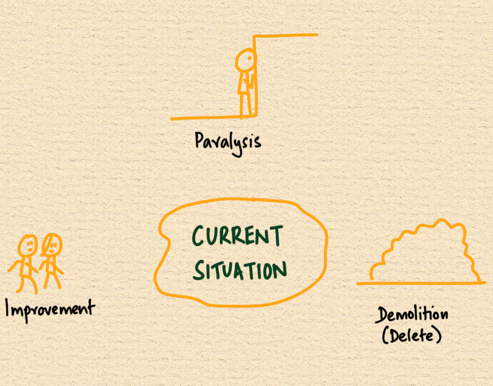 Why We Need To Try and Improve Rather Than Solve Situations ...