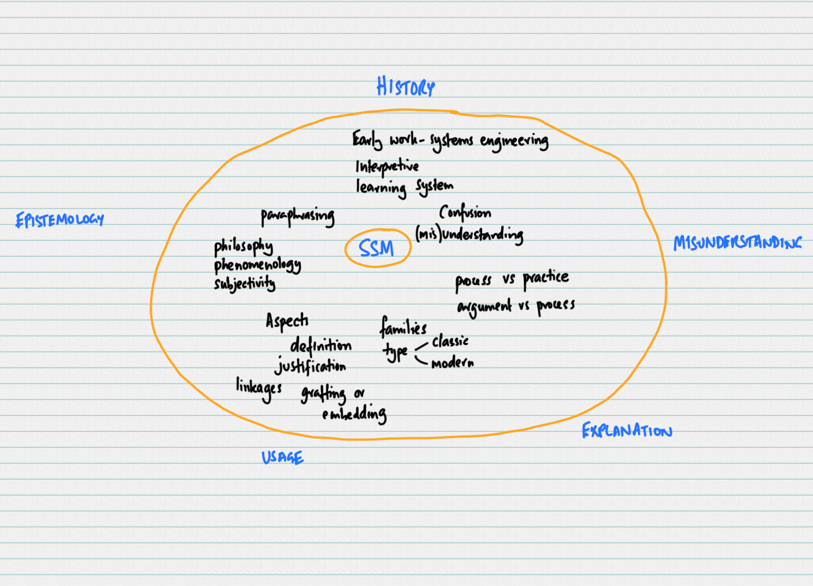 The Trough of Despair – Is SSM understandable? – Handcrafted insight