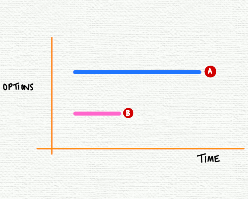 How Do You Give Time Back To Your Client? – Handcrafted insight