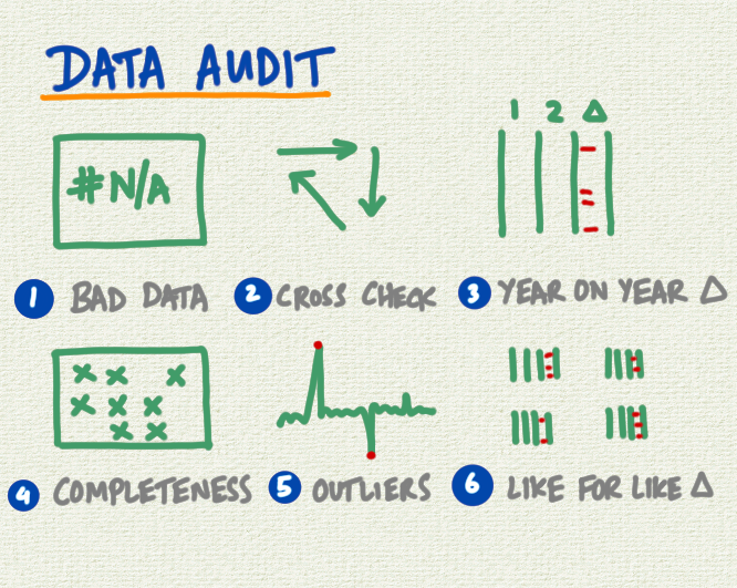 A Useful List Of Audit Tests For Data Quality – Handcrafted insight